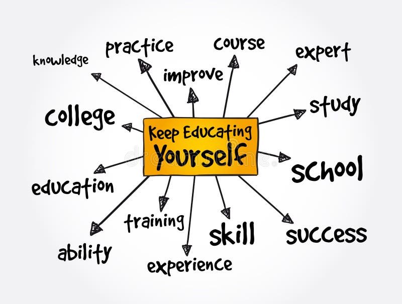 Keep Educating Yourself Stock Illustrations – 236 Keep Educating ...