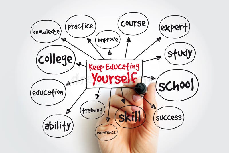 Keep Educating Yourself Mind Map, Business Concept for Presentations ...