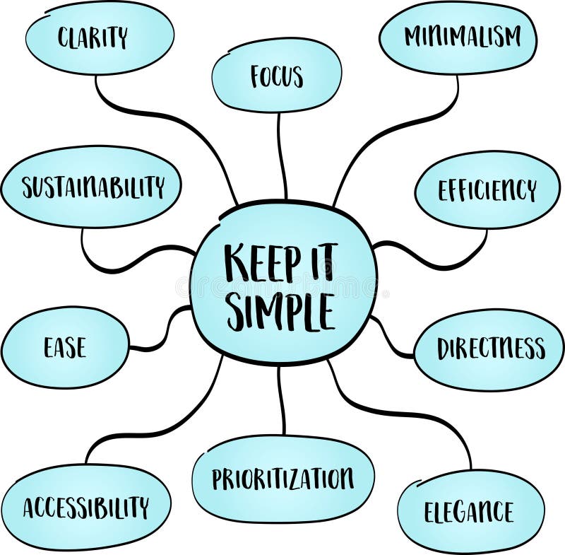 Simple Concept for Core Value Diagram with Six Steps and Place for Your ...