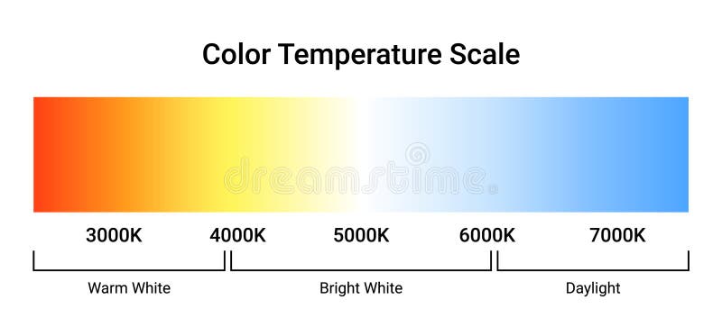 Kelvin Temperature Scale Chart Gradient. Kelvin Scale Education Led ...