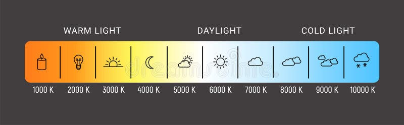Kelvin Temperature Scale Chart Gradient. Kelvin Scale Education Led ...