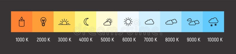 Kelvin Temperature Scale Chart Gradient. Kelvin Scale Education Led ...