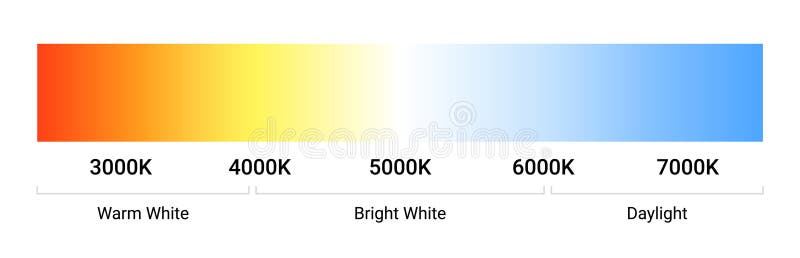 Kelvin Temperature Scale Chart Gradient. Kelvin Scale Education Led ... Kelvin Temperature Scale Chart Gradient. Kelvin Scale Education Led ...