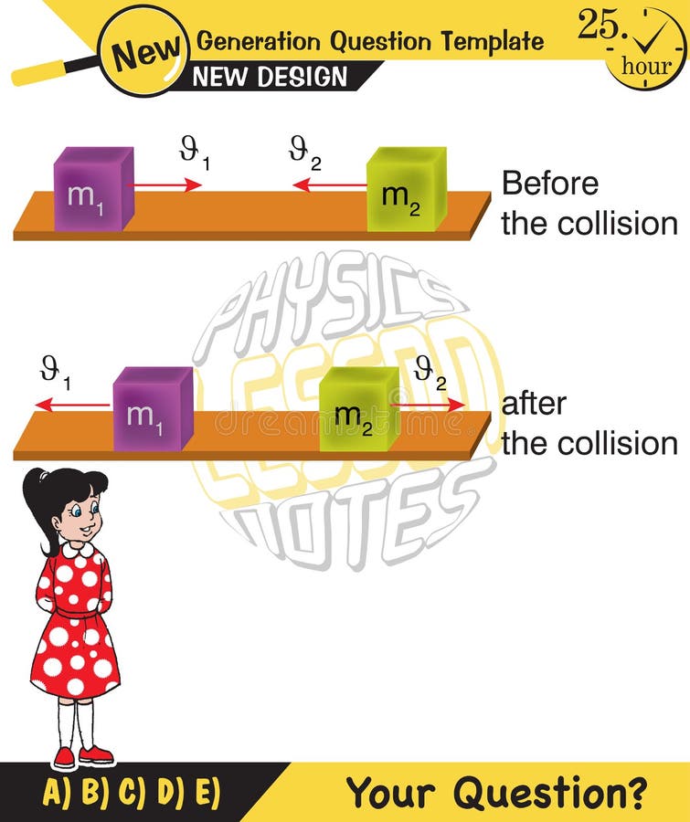 Physics, Force and Motion, Support and Motion, Thrust and Linear ...