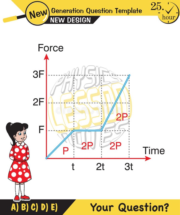 Physics - Force and Motion, Support and Motion, Thrust and Linear ...