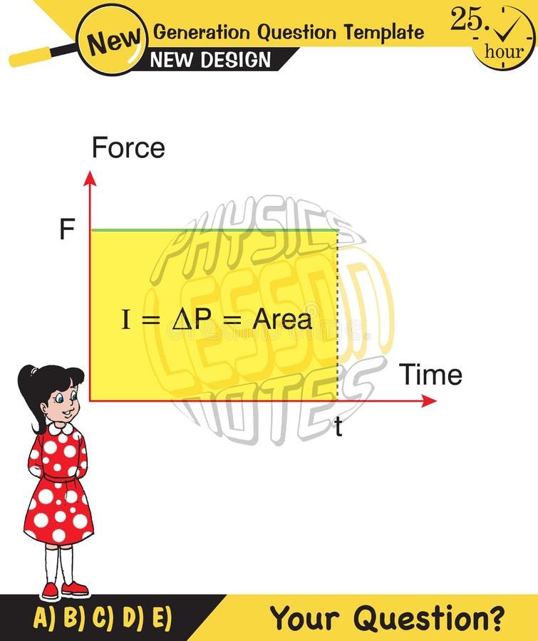 Physics, Force and Motion, Support and Motion, Thrust and Linear ...