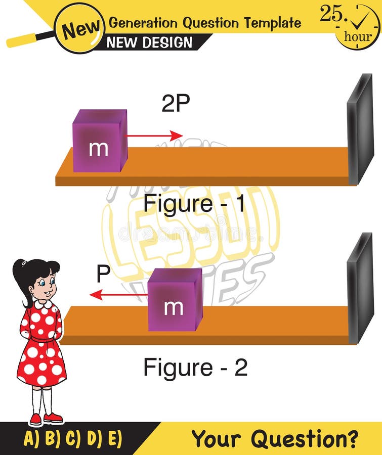 Physics, Force and Motion, Support and Motion, Thrust and Linear ...
