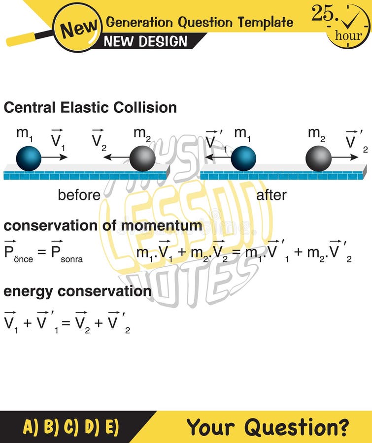 Physics, Force and Motion, Support and Motion, Thrust and Linear ...