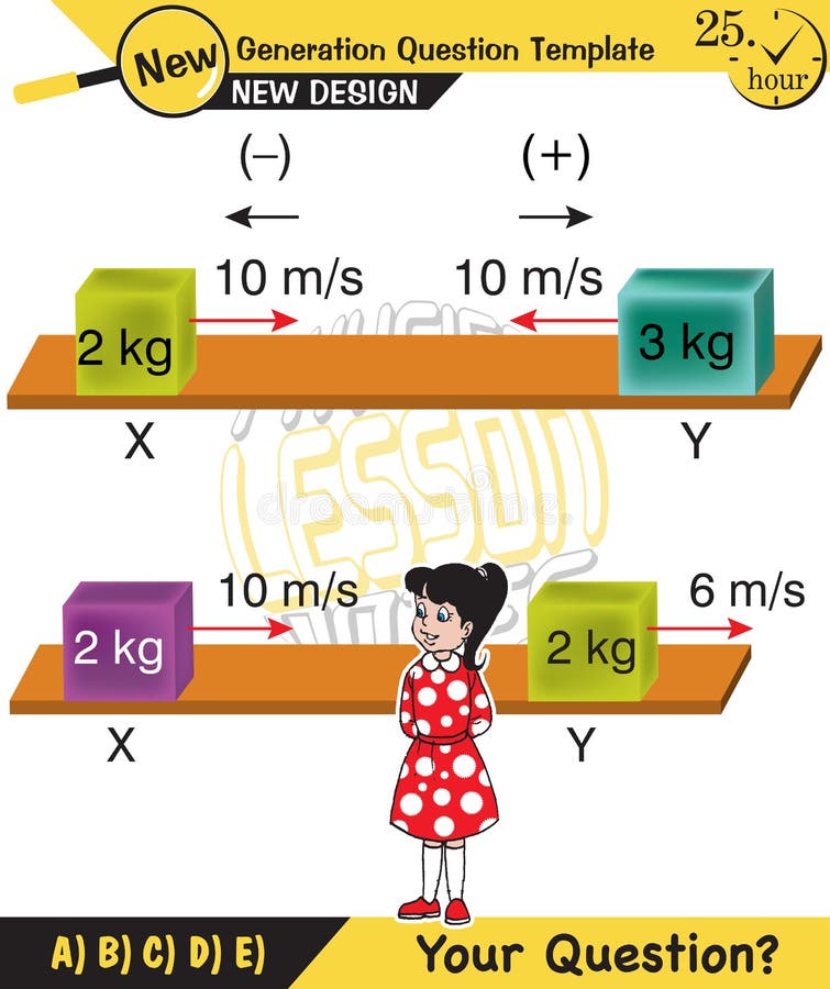 Physics, Force and Motion, Support and Motion, Thrust and Linear ...