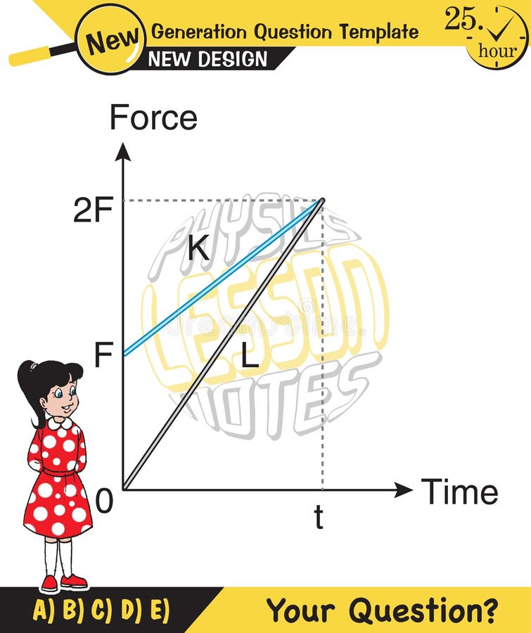 Physics, Force and Motion, Support and Motion, Thrust and Linear ...