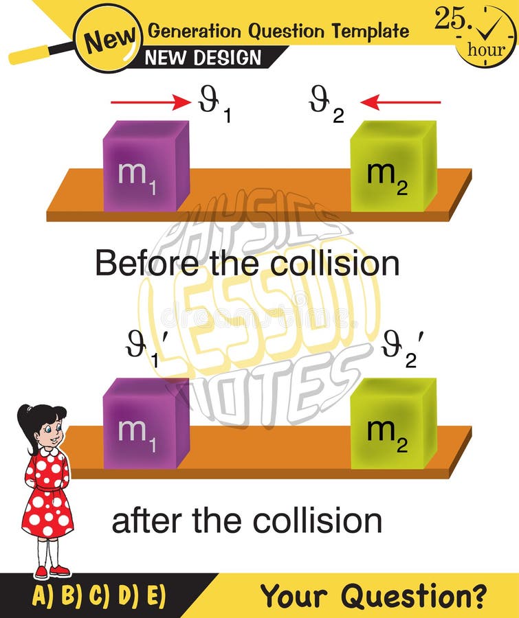 Physics, Force and Motion, Support and Motion, Thrust and Linear ...