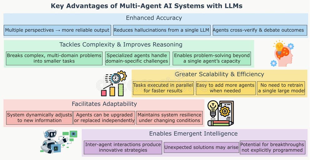 Ai Multi Agent Systems Stock Illustrations – 23 Ai Multi Agent Systems ...