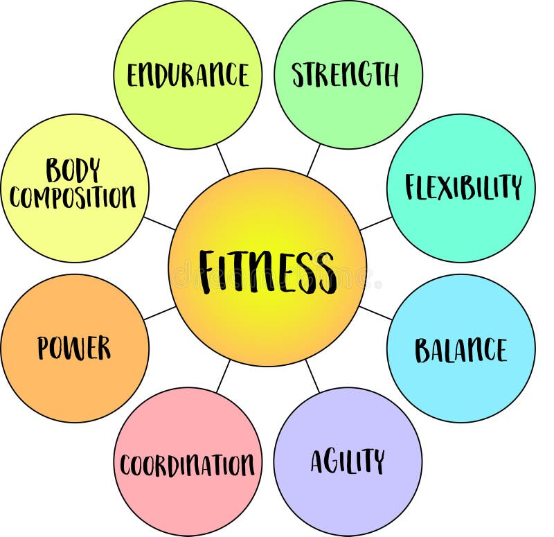 Key Aspects of Fitness Each Contributing To Overall Physical Well-being ... Key Aspects of Fitness Each Contributing To Overall Physical Well-being ...