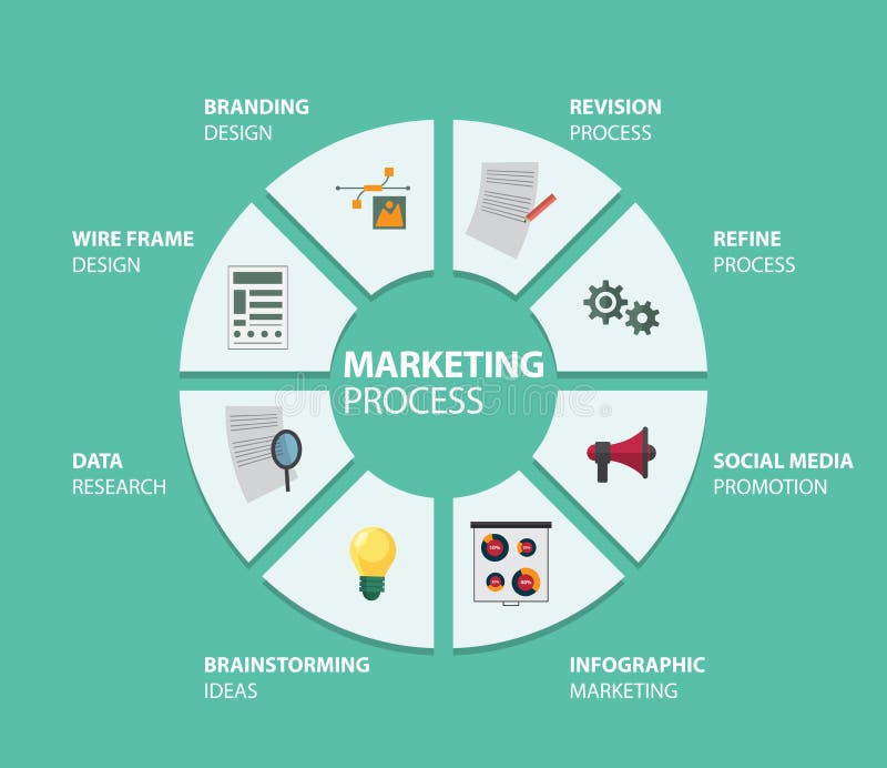 Marketing Plan Template Stock Illustrations – 95,718 Marketing Plan ...