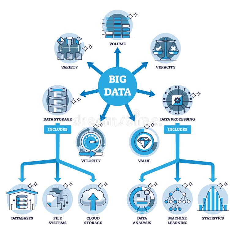 Key Components of Big Data System and Required Elements Outline Diagram ...