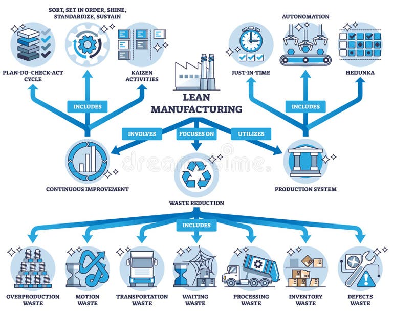 Effective Components Stock Illustrations – 146 Effective Components ... Effective Components Stock Illustrations – 146 Effective Components ...