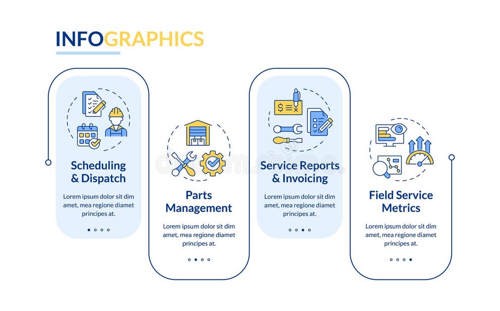 Key Components of FSM Rectangle Infographic Vector Stock Vector ...