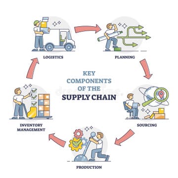 Supply Chain Key Components Stock Illustrations – 64 Supply Chain Key ...