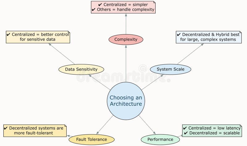 Tolerance Analysis Software Stock Photos - Free & Royalty-Free Stock ...