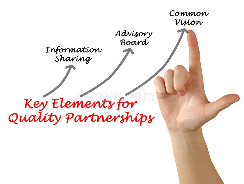 Key Elements for Quality Partnerships Stock Photo - Image of ...