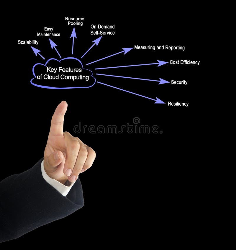 Key Features of Cloud Computing Stock Photo - Image of efficiency ...