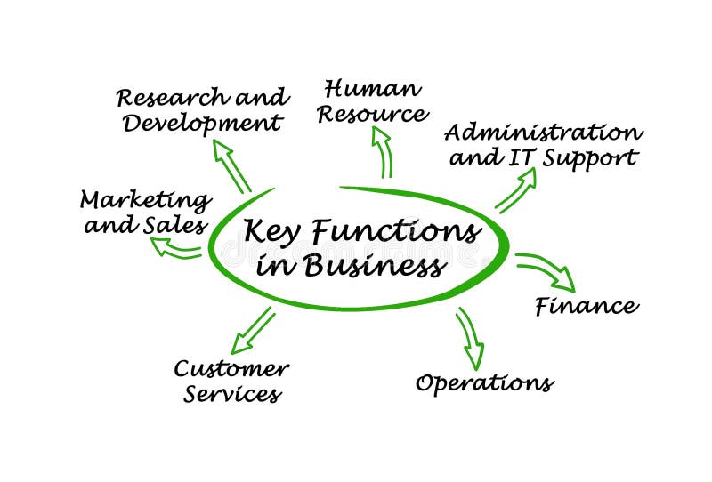 HR Functions stock illustration. Illustration of development - 94356763 HR Functions stock illustration. Illustration of development - 94356763