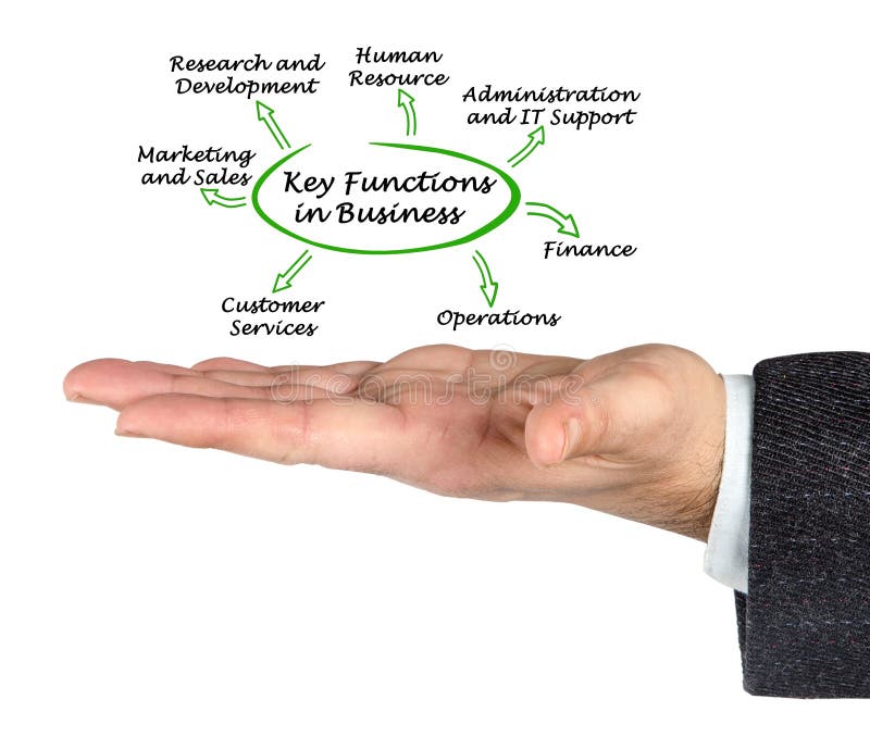 Key Functions in Business stock image. Image of 1153 - 128870725