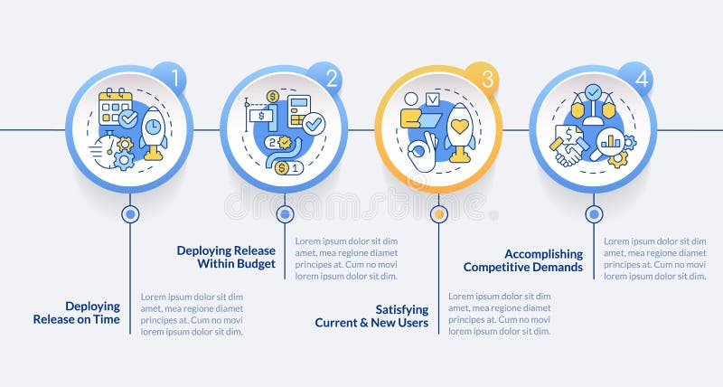 Key Indicators for Release Management Circle Infographic Template Stock ...