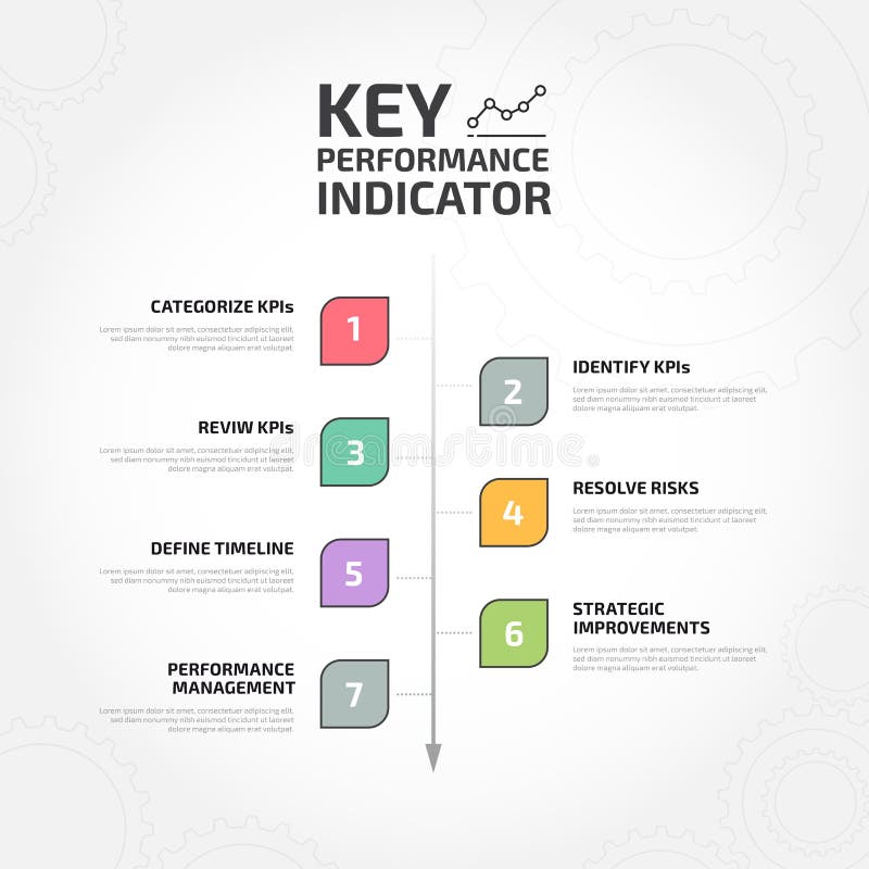 Key Performance Indicator KPI Process Stock Vector - Illustration of ...