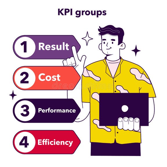 Key Performance Indicators or KPI Groups. Employee Evaluation Stock ...