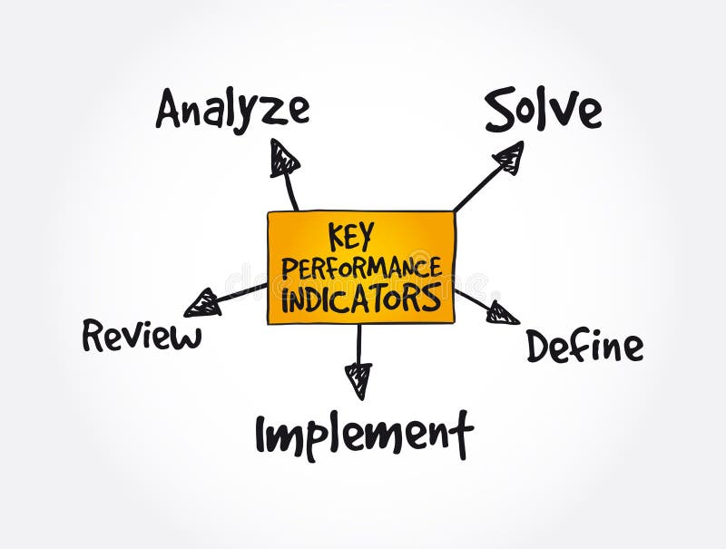Key Performance Indicators Mind Map, Business Diagram Management ...