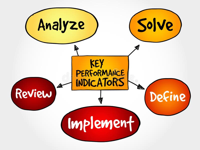 Key Performance Indicators Mind Map Stock Illustration - Illustration ...