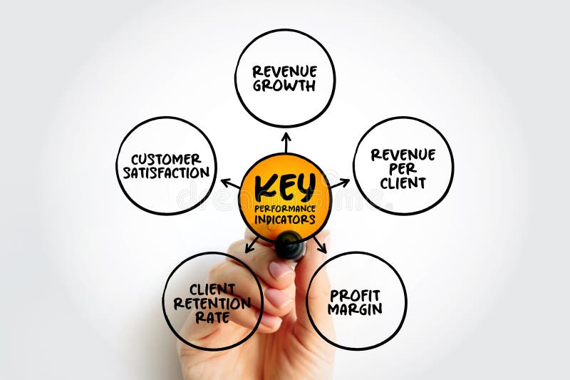Key Performance Indicator Mind Map Stock Photos - Free & Royalty-Free ...