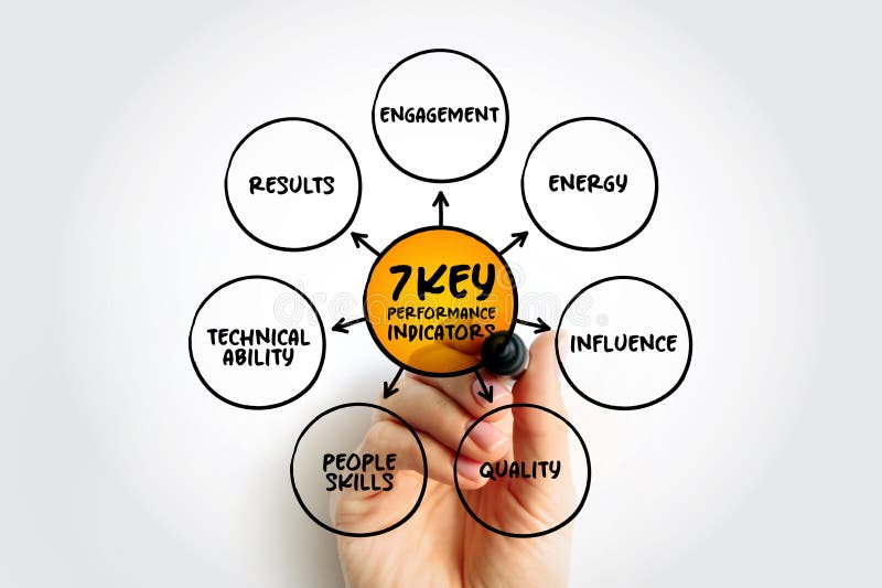 7 Key Performance Indicators are Quantifiable Measures that Gauge a ...