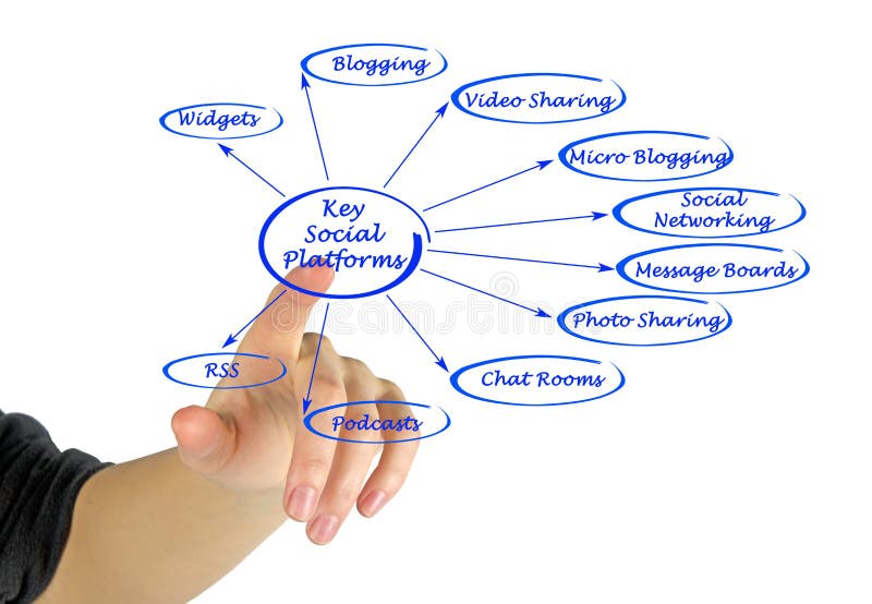 Key Social Platforms stock photo. Image of person, horizontal - 85737890