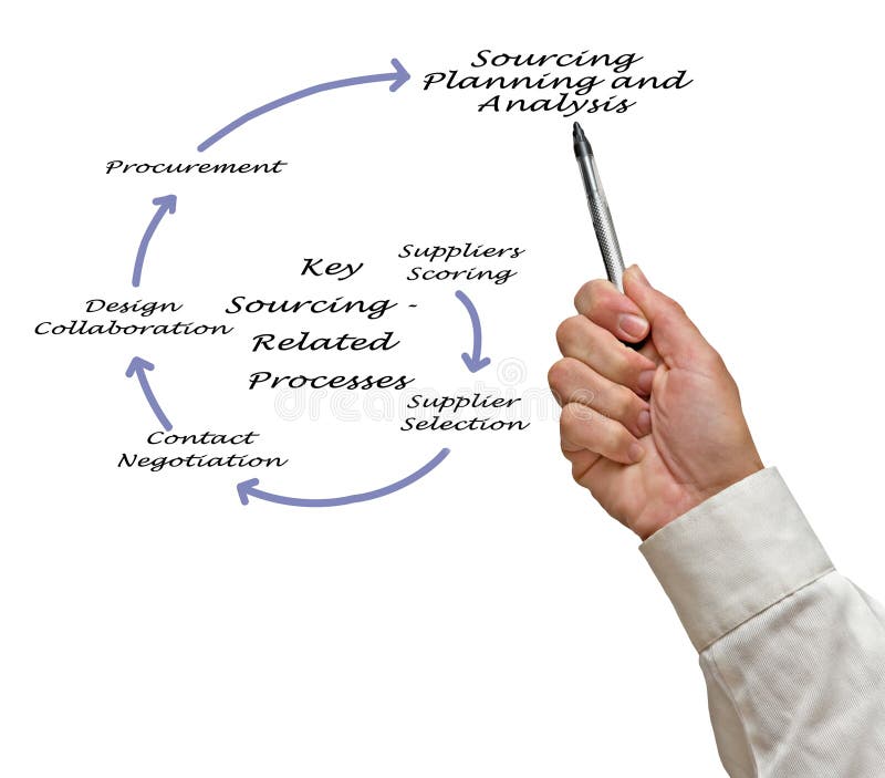 Key Sourcing - Related Processes Stock Photo - Image of sourcing ...