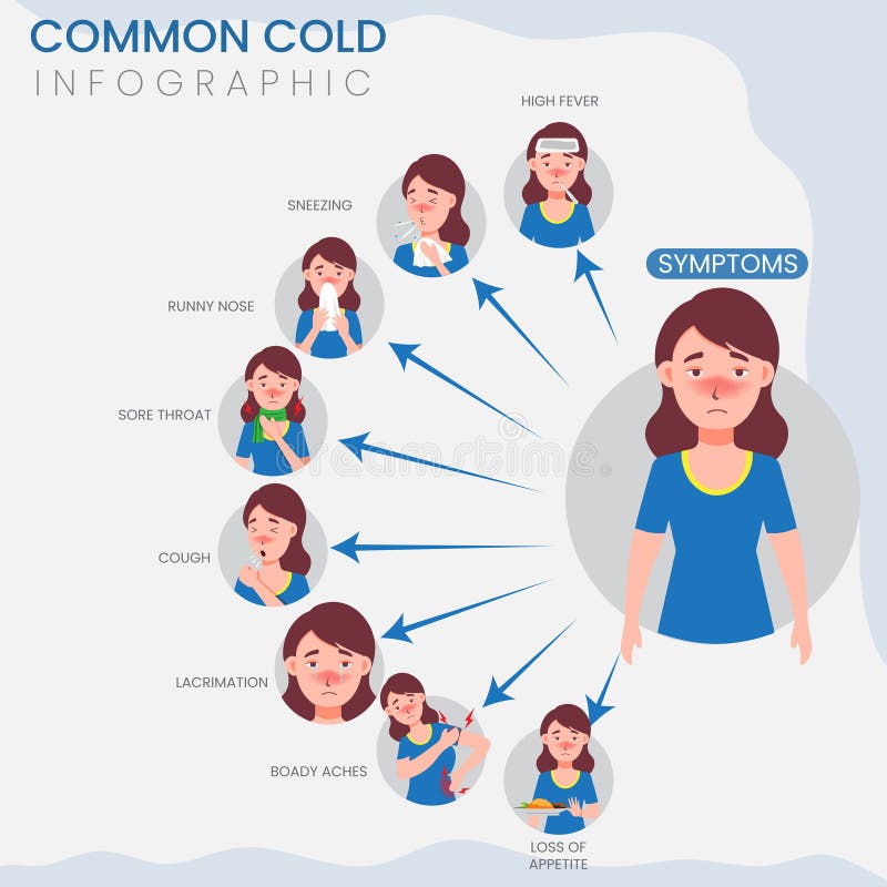 Key Symptoms of the Common Cold a Quick Guide To Recognizing Early ...