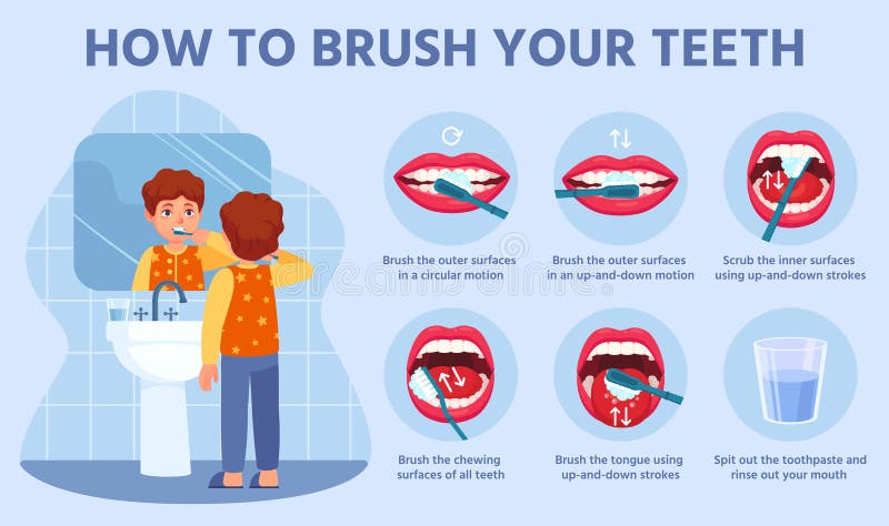 Kid Brush Teeth. Correct Tooth Brushing Step by Step Instruction for ... Kid Brush Teeth. Correct Tooth Brushing Step by Step Instruction for ...