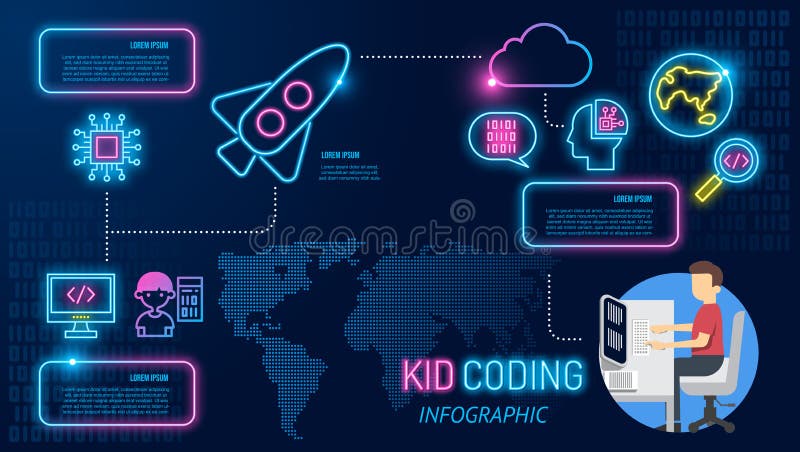 Kid Coding Stock Illustrations – 845 Kid Coding Stock Illustrations, Vectors & Clipart - Dreamstime