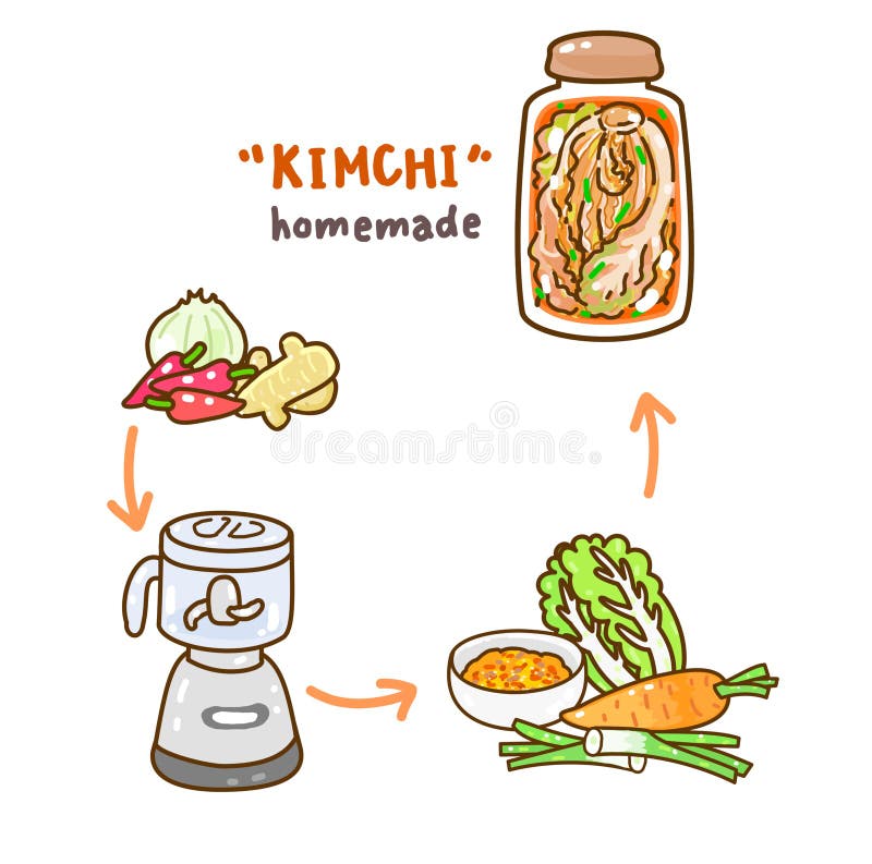 Kimchi Vector Stock Illustrations – 2,630 Kimchi Vector Stock ...