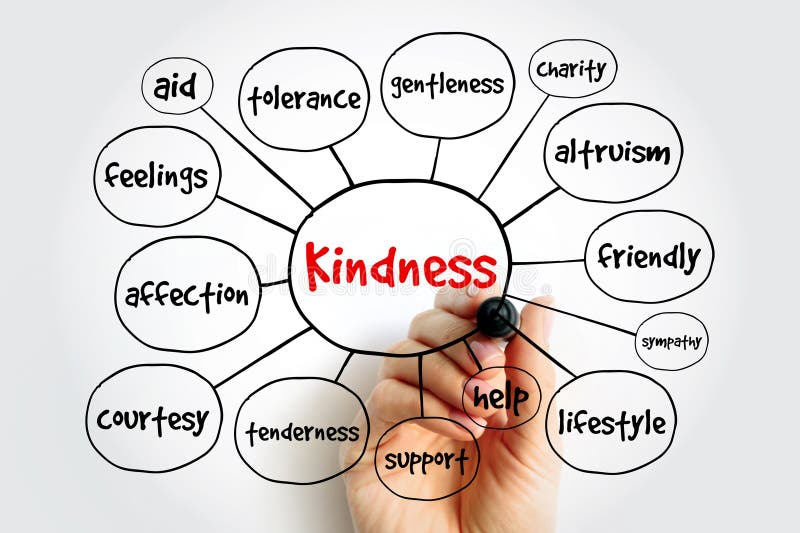 Kindness - the Quality of Being Friendly, Generous, and Considerate ...