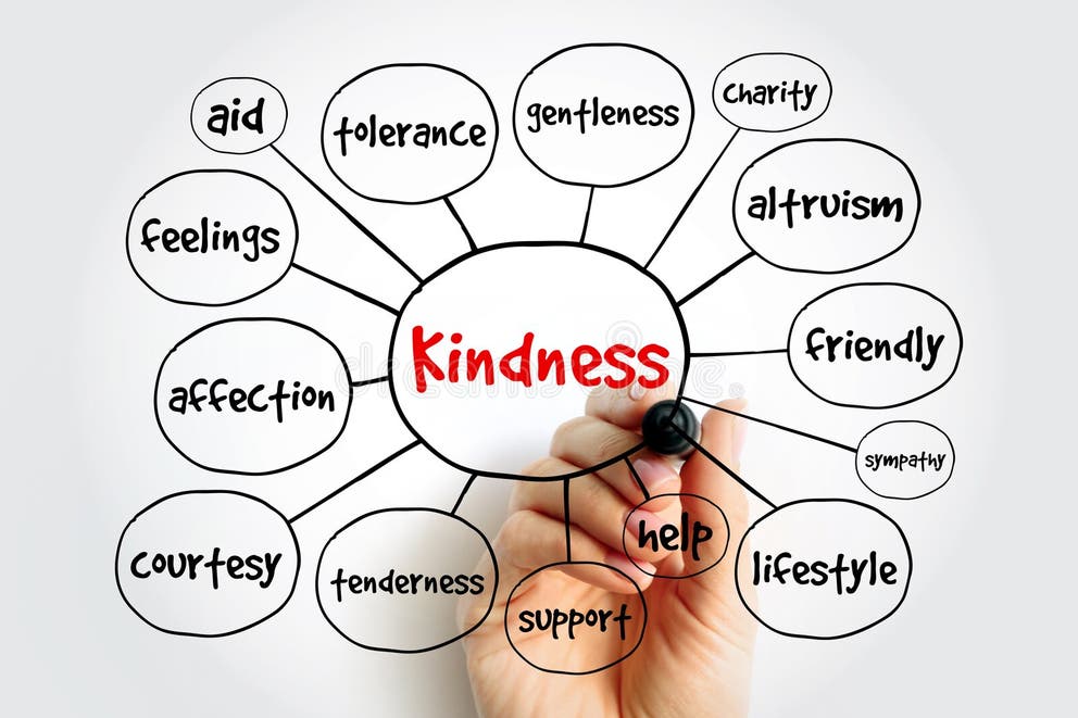 Kindness - the Quality of Being Friendly, Generous, and Considerate ...