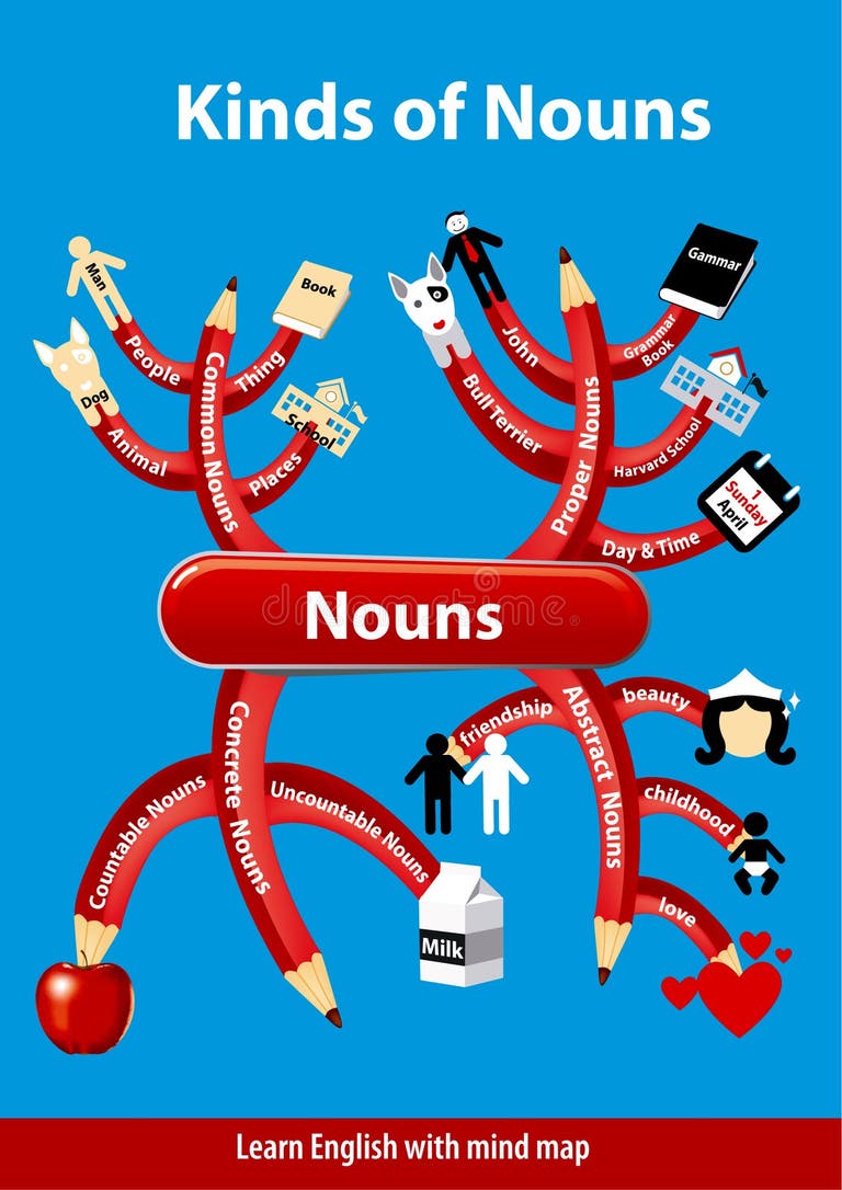 Nouns Stock Illustrations – 182 Nouns Stock Illustrations, Vectors ...