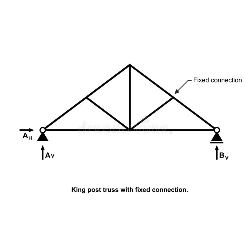 King Post Truss with Fixed Connection. Graphic Isolated on White ...