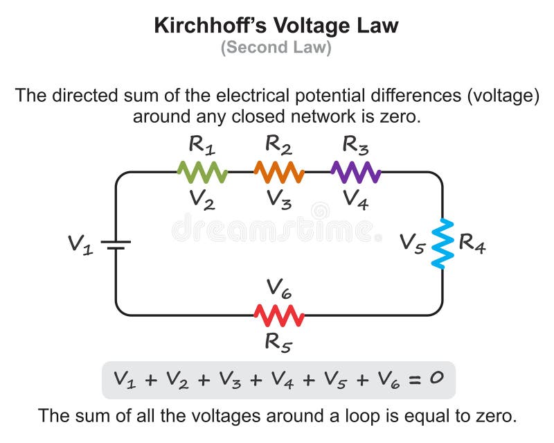 Kirchhoff Voltage Second Law Infographic Diagram Stock Vector ...