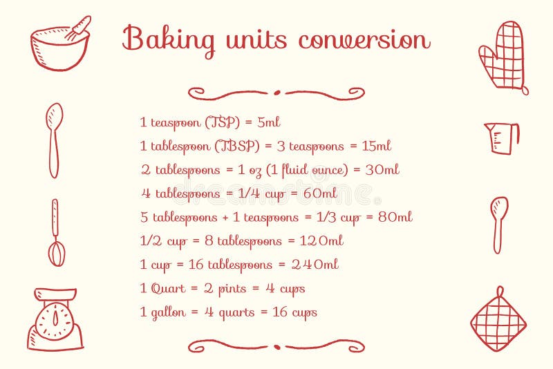Baking units conversion stock vector. Illustration of object - 119248871