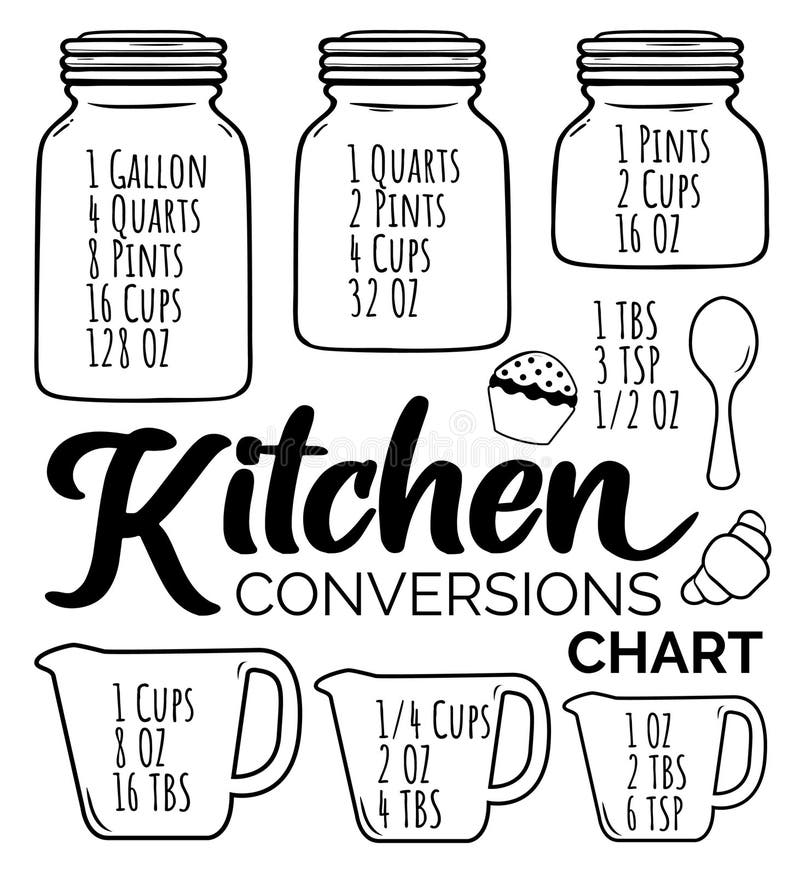 Kitchen Measurements Conversion Chart Stock Vector - Illustration of ...
