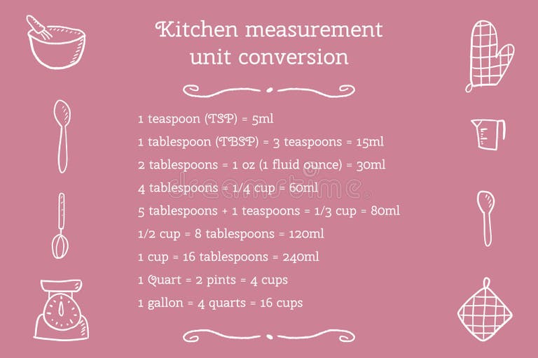 Cooking Conversion Icon Stock Illustrations – 55 Cooking Conversion ...