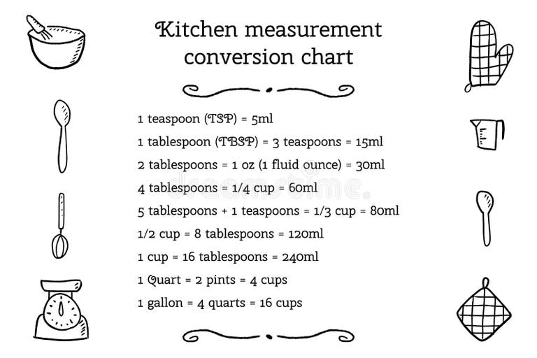 Cooking Conversion Stock Illustrations – 135 Cooking Conversion Stock ...