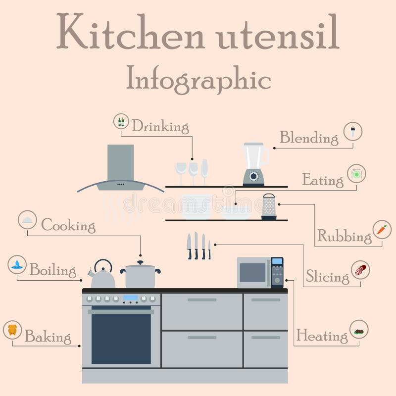 Kitchen Utensil Infographics Stock Vector - Illustration of appliance ...